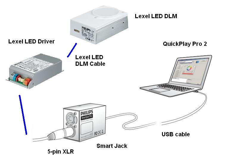 8 PHILIPS SmartJack Pro DMX 控制器 - 凡球照明股份有限公司